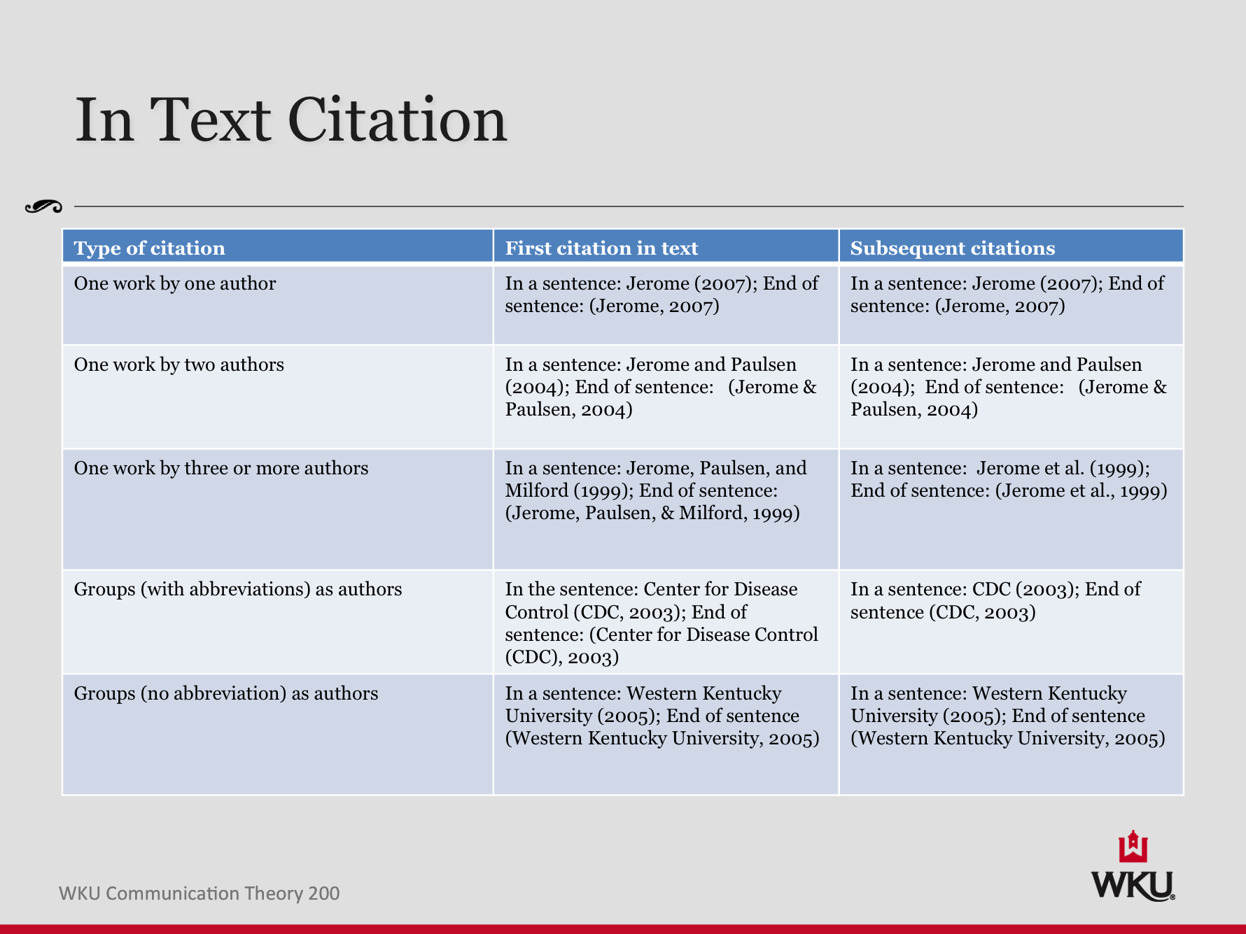 WKU Communication Theory